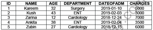 Cbse Class 12 Informatics Practices My Sql Worksheet Set A